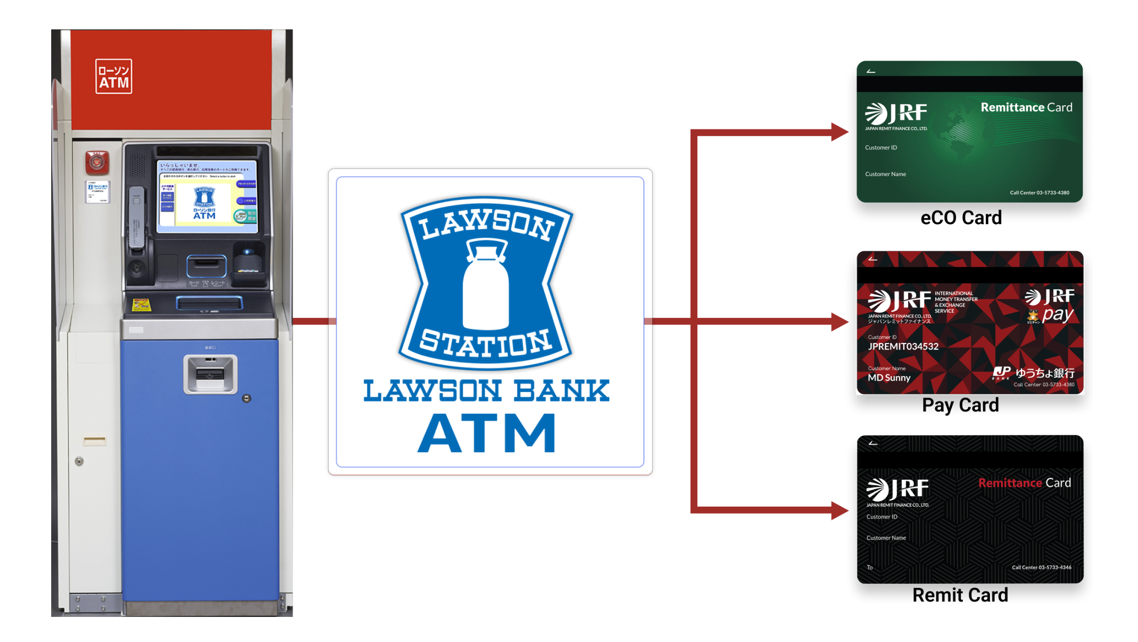 JRF (Japan Remit Finance Co., Ltd.) - International Money Transfer ...